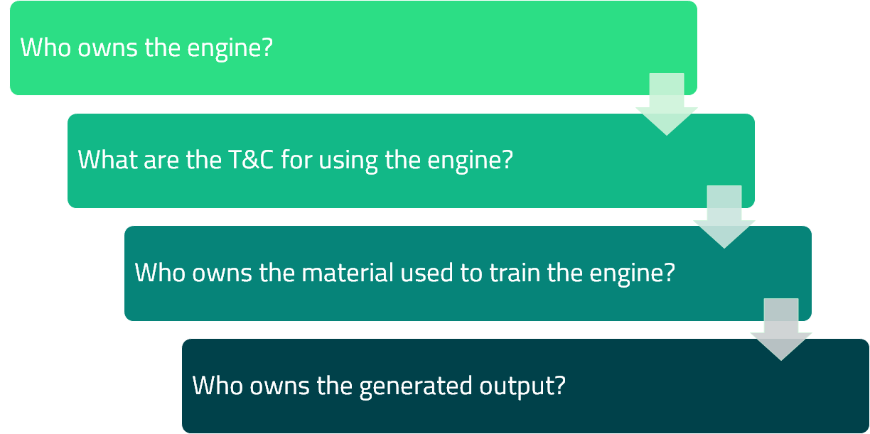 IPR and Using AI in Product Creation